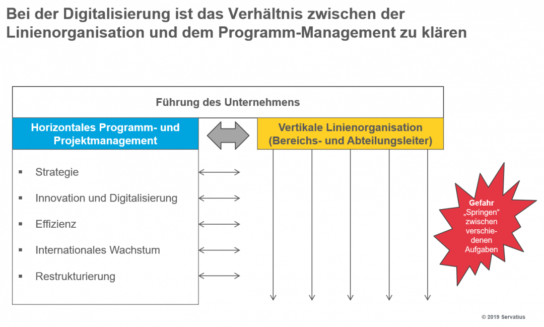 Programm-Management | Competivation